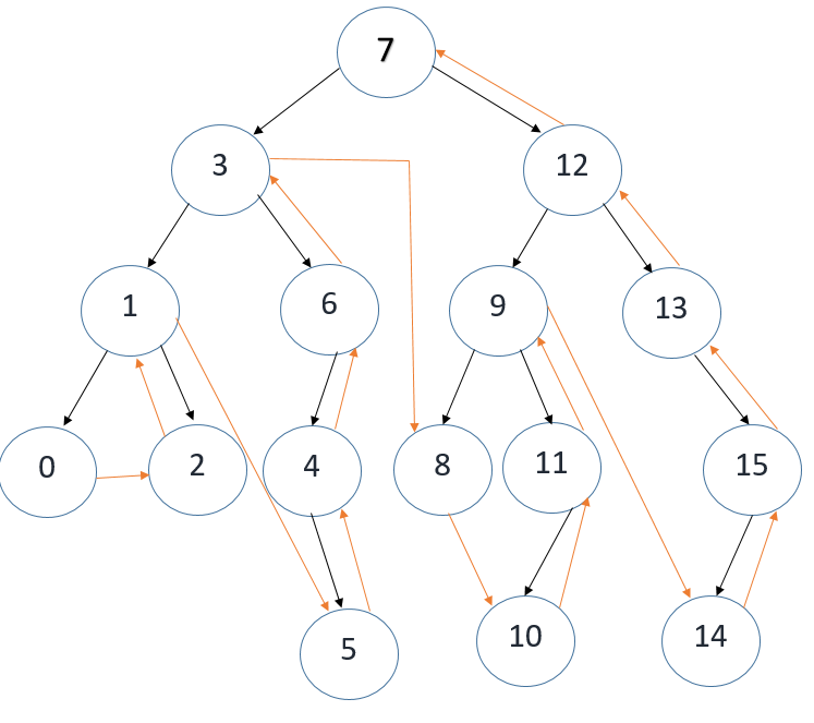 Tugas: Penjelasan Binary Tree