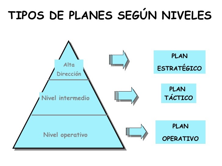 La importancia del Proceso Administrativo en una empresa.: Bienvenidos ...