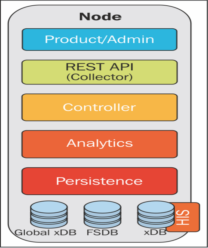 Quick overview of VRealize Operation Manager 6.0 - VMWARE ADDICTED