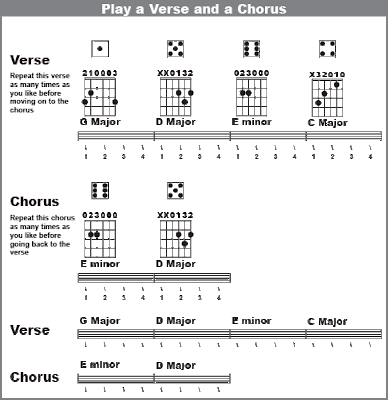 Real Beats for Real Artists Blog: Song Format