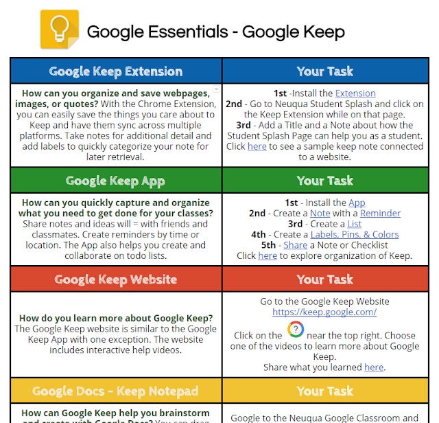 Know Your Why!: Google Essentials - Google Keep