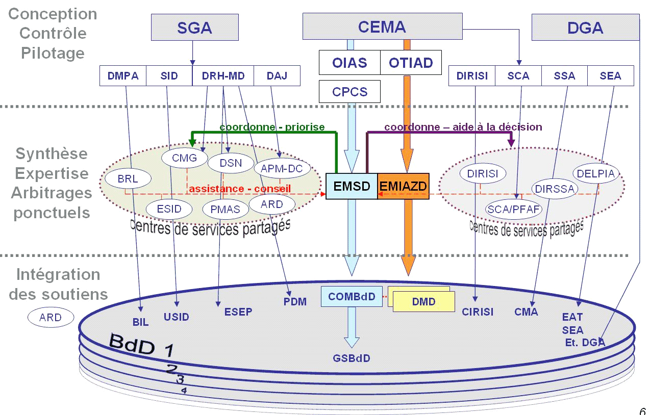 Coronel Von Rohaut: "Colonel Michel Goya"