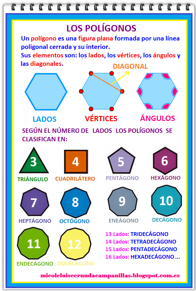 Mi cole Luis Cernuda, Campanillas.: T.11 "LOS POLÍGONOS"