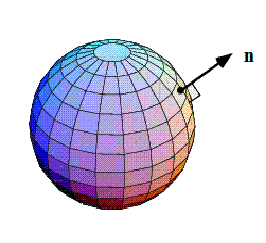 Variância π: Cálculo da área de uma superfície fechada