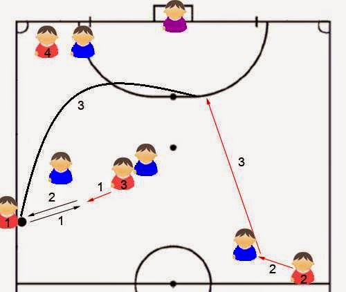 FORMASI dan STRATEGI IDEAL ~ KICK OFF FUTSAL BINTARO