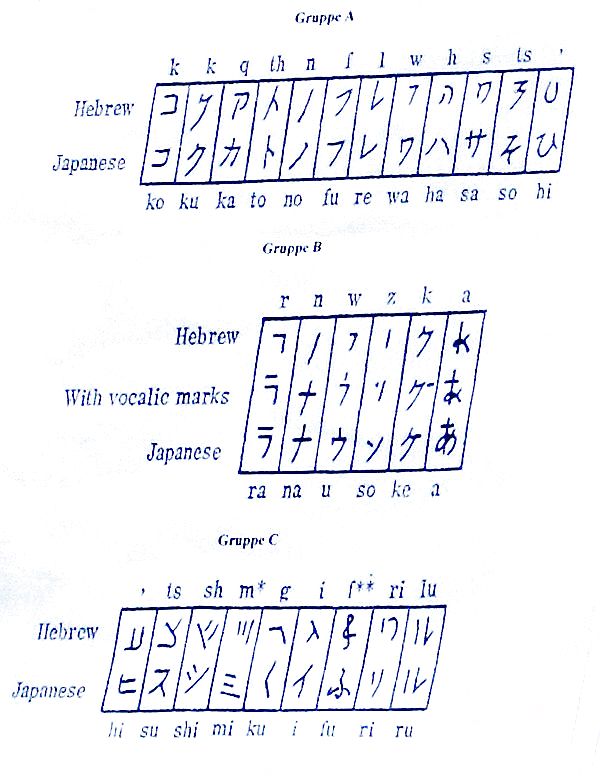BIBLICAL ANTHROPOLOGY: Does Genesis 10 Describe the Ainu Dispersion?