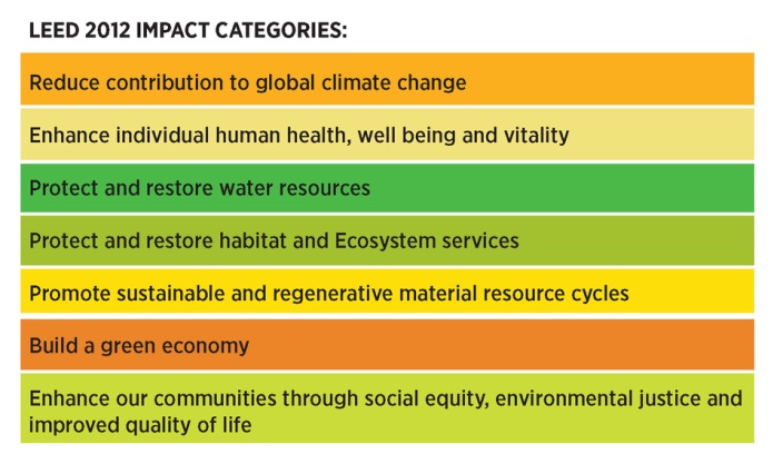 Pressroom: LEED v4: It'll be here before you know it!
