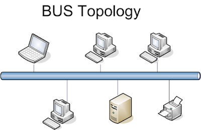 Save work: Bus topology