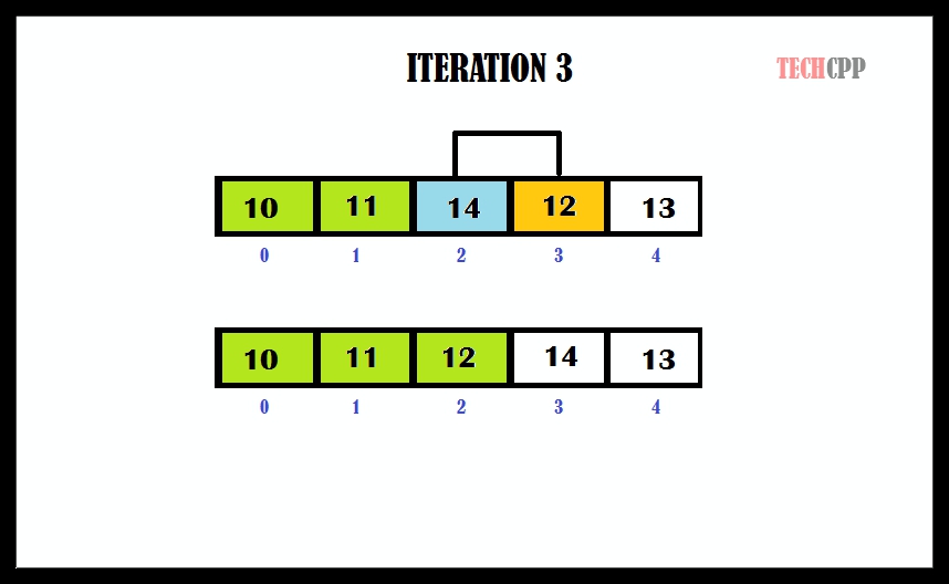 C++ Program to sort elements using Selection Sort [DEVCPP/GCC] - TECHCPP