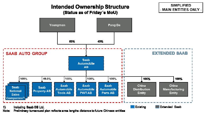 Life with Saab - Essential Saab news: October 2011