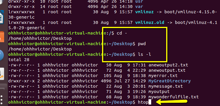 Linux Access List - Linux