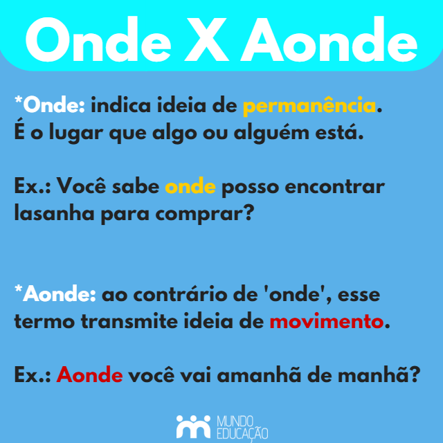 PoRtUgUêS nA TeLa: Vale a pena relembrar! Uso do ONDE & AONDE