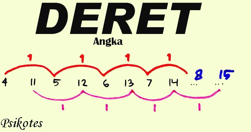 Pembahasan Soal Deret Angka Dalam Tes Psikotes - Semua Ada