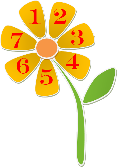 A Place For Kindergarteners Count The Petals A Place For Kindergarteners Count The Petals