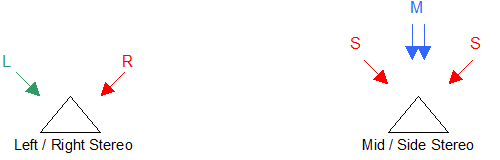 Atoragon's Guitar Nerding Blog: MID/SIDE PROCESSING (M/S PROCESSING): a ...