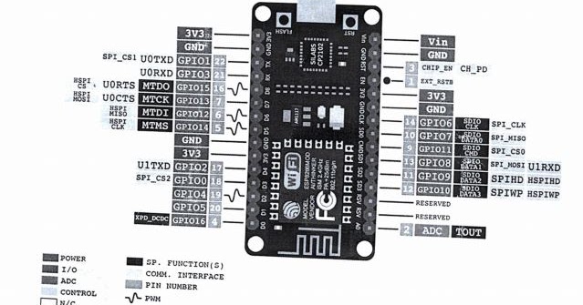 Mike Cairns Blog: My ESP8266 Notes