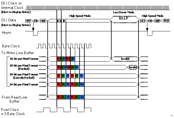 Welcome to MFG(Mipi Function Generator) World: Pixel Format and Pixel Clock