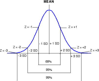 The Normal Genius: BASICS OF STATISTICS for ADVANCED ALGEBRA STUDENTS