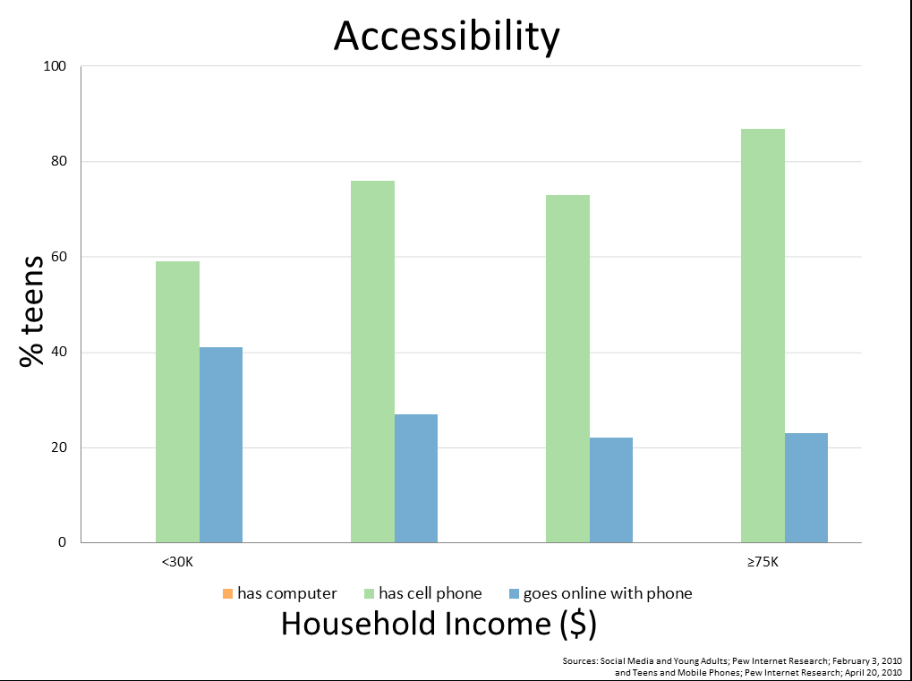 Excel for Educators: Animated Graphs in PowerPoint