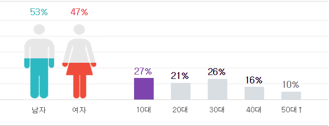 ROSÉ ON MASKED SINGER (FULL) - BlackPinkbuzz