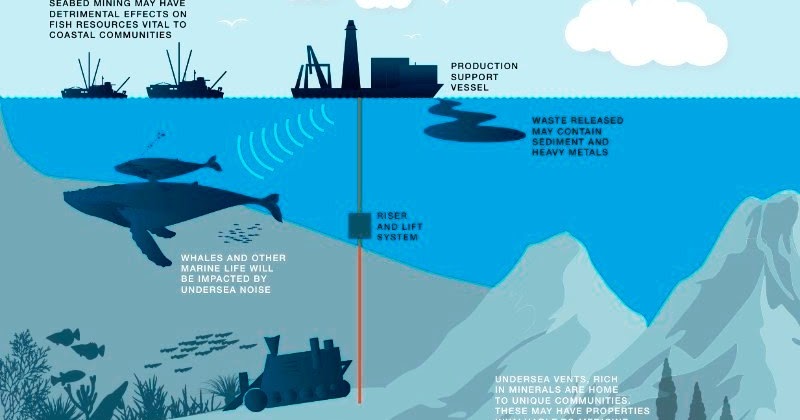 Expedition to test new technologies for deep sea deposit exploration ...
