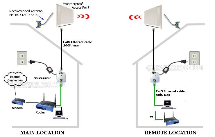 Bridge Workout Pics: Bridge Wifi