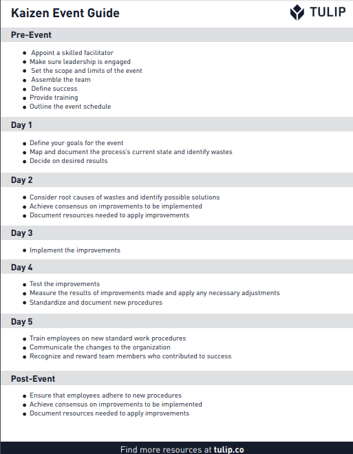 A Practical Guide to Kaizen Events