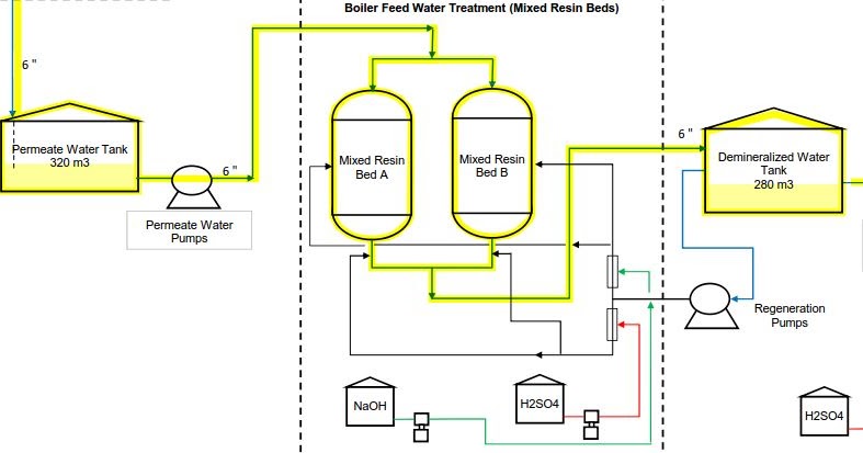 Process Engineer: Minimum Re-circulation Line in Centrifugal Pump