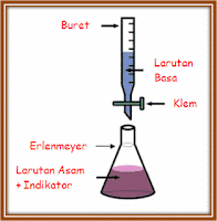 My Chemical: Titrasi Asam Basa
