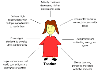 Establishing a Positive Classroom Climate: Establishing a Positive ...