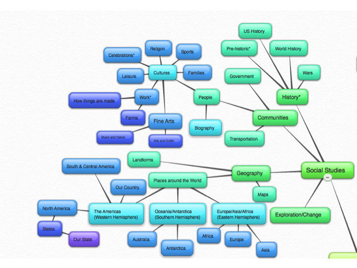 Not very fancy: Guide to Classroom Library Organization