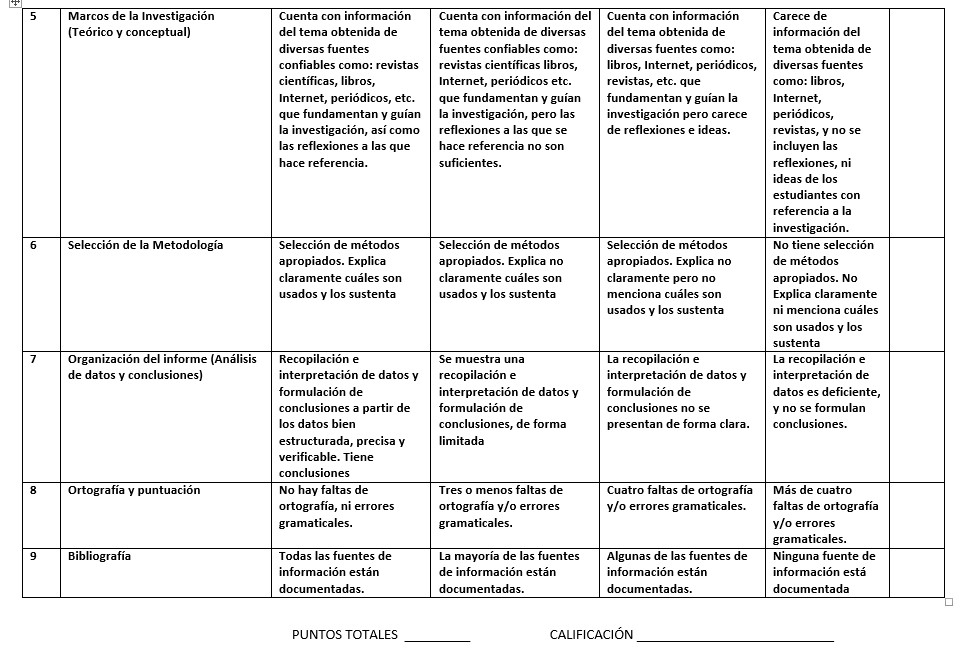 Metodología de la Investigación: RÚBRICA FINAL Y ASPECTOS A EVALUAR ...