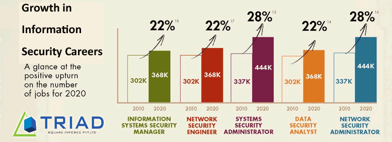 Triad Square: How to start an Information Security Career