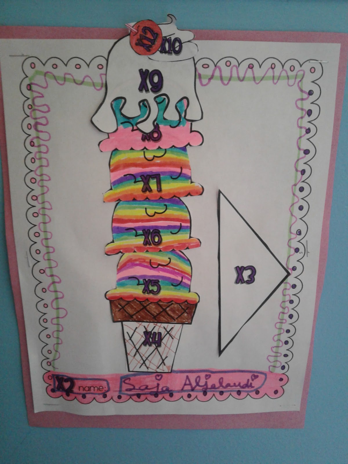 3rd Grade at Miraj: Multiplication Ice Cream Party