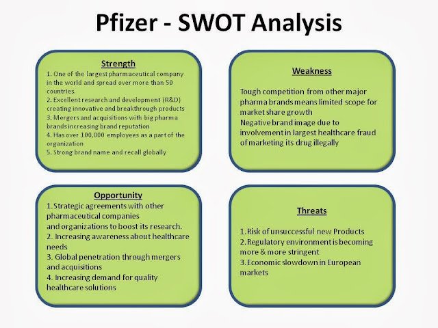 Pdf Swot Analysis Resource Why Conduct A Swot