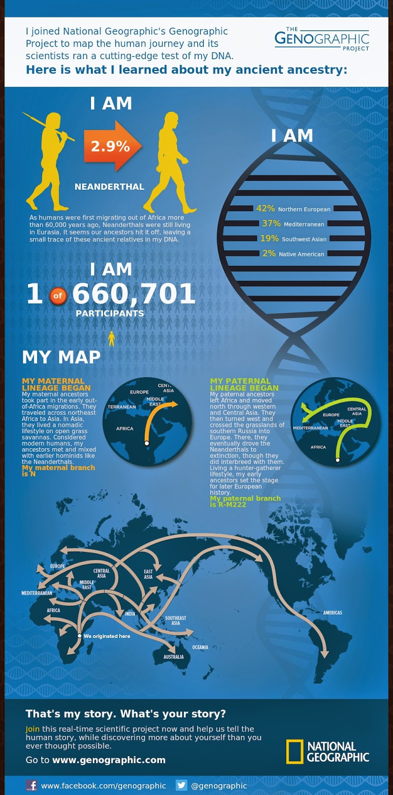 Careful With That Axe, Eugene: Who Am I? The Genographic Project (Part 4)