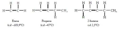 Isomer Pada Alkena - Materi Kimia SMA