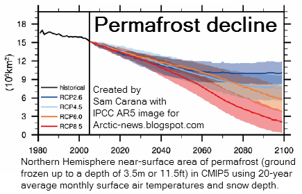 Arctic News: The Mechanism