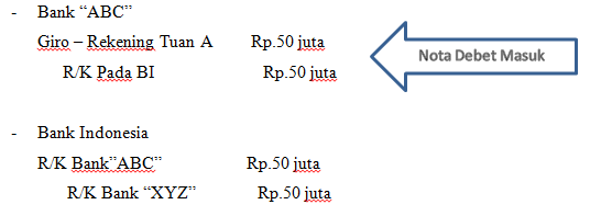 dyaluppha , ,: Mekanisme Layanan Bank