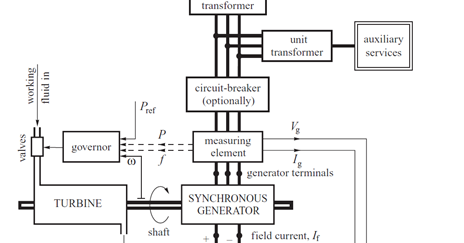 SISTEM KERJA GOVERNOR PADA PLTA DAN PLTU - Edukasidandolan