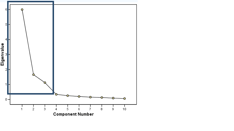 BA Finance13 Scree Plots Interpretation And Shortcoming ba-finance13-scree-plots-interpretation-and-shortcoming