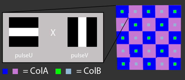 Renderman Shading Language: Putting all together to generate a ...