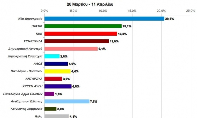 K.K.4ever: Πανελλαδική έρευνα από τους φοιτητές/τριες του Τμήματος ...