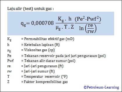 Menentukan IPR dan Membuat Kurva IPR (Inflow Performance Relationship ...