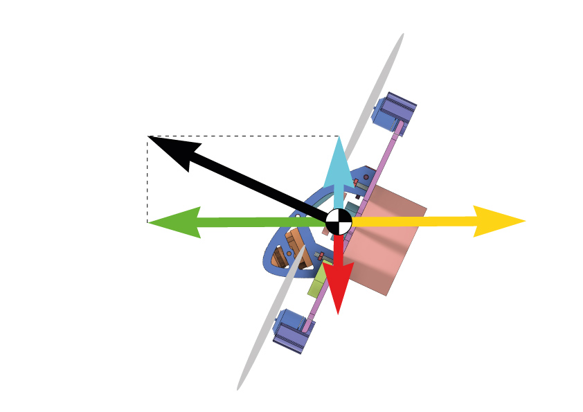 Part 2/3: Side force generators - Forces and turning