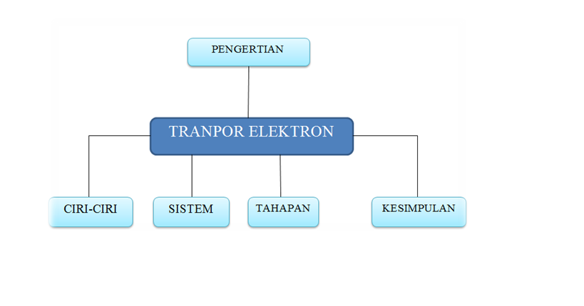 KimintekHijau.com: TRANSPOR ELEKTRON