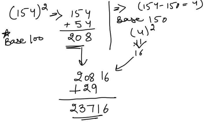 Find Square of any number within 10 seconds - BankExamsToday