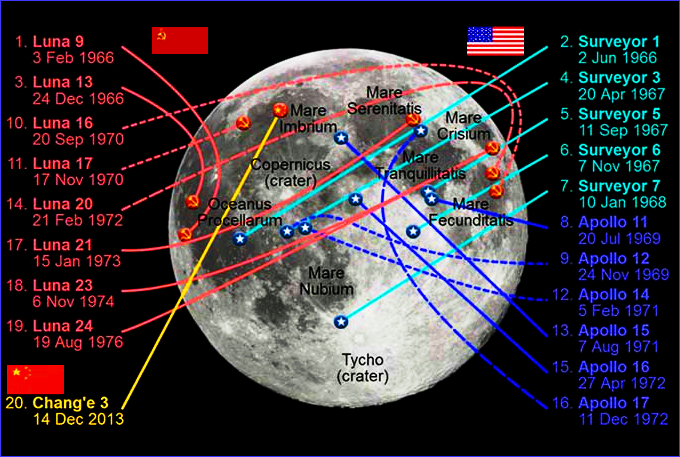 Portal Furnari: Dia da 1ª Viagem à Lua (1969)