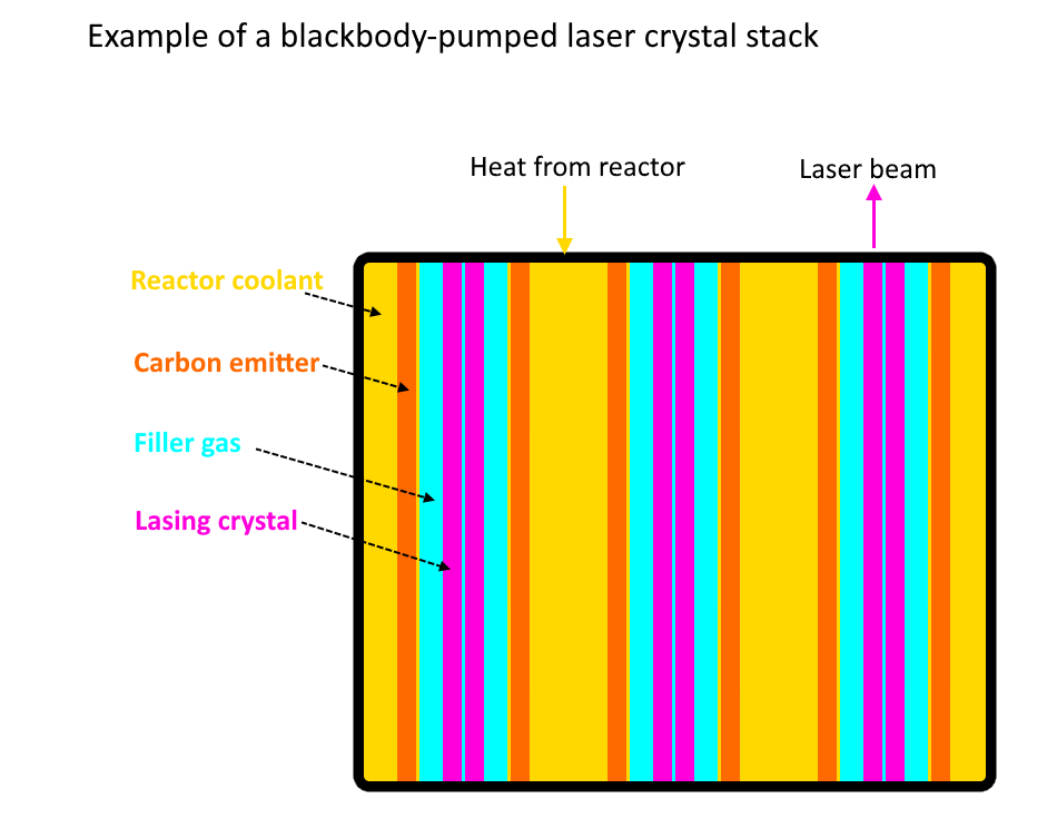 Nuclear Reactor Lasers: from Fission to Photon | Sufficient Velocity