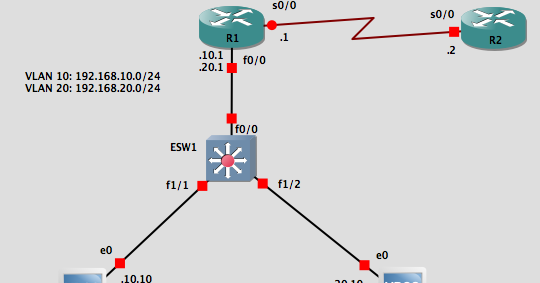 Configuring 802.1Q Trunk-Based Inter-VLAN Routing - กรรมกร ไอที